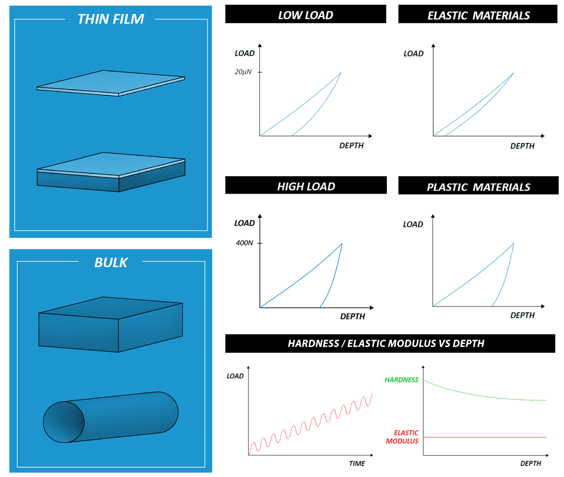 Graphs Hardness CSM WITH CSM FINAL FINAL -NANOVEA: Advanced ...